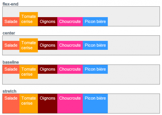 CSS3 Flexbox Layout module | OhMyDev