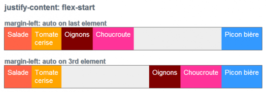 CSS3 Flexbox Layout module | OhMyDev