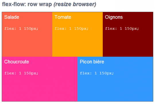 CSS3 Flexbox Layout module | OhMyDev