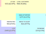 Customer Segmentation Using Rfm With Python Step By Step