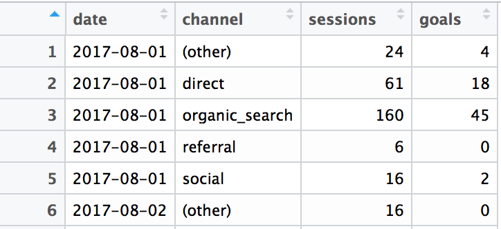 Anomaly Detection For Business Metrics With R AnalyzeCore By Sergey Anomaly Detection For Business Metrics With R AnalyzeCore By Sergey