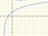 Find A Logarithmic Function From Its Graph Step By Step Examples