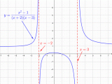 Rational Functions Domain Intercepts And Asymptotes