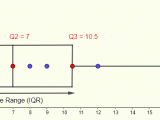 Box Plot Explained Interpretation Examples Comparison 43 Off