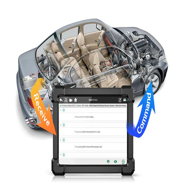 Why Are Expensive Obd2 Scanners Different From Cheaper Ones Ancel