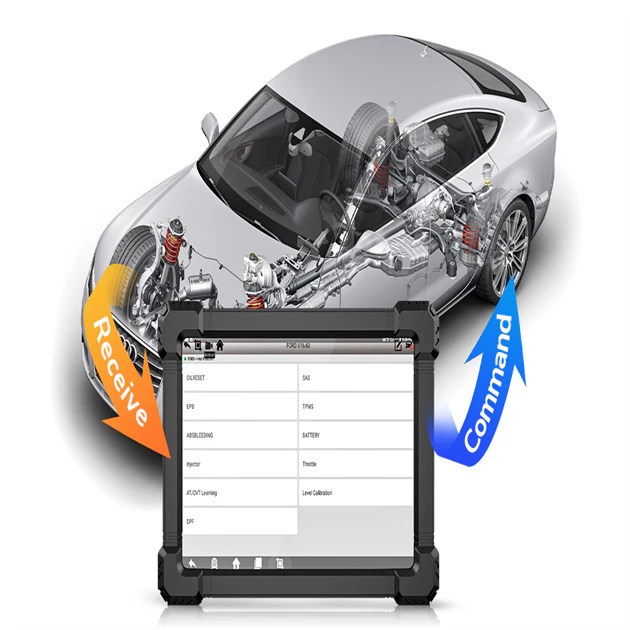 No Car Scanner Yet See Why Obd2 Is A Must Ancel