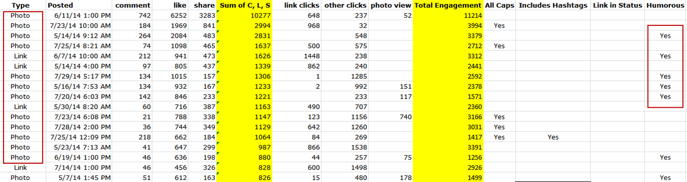 How to Do a Deep Dive into Your Facebook Insights in 6 Steps