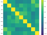Matplotlib Correlation Matrix Plot Andrew Gurung