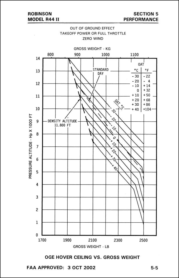 Helicopters 101: Hover Charts | An Eclectic Mind Helicopters 101: Hover Charts | An Eclectic Mind