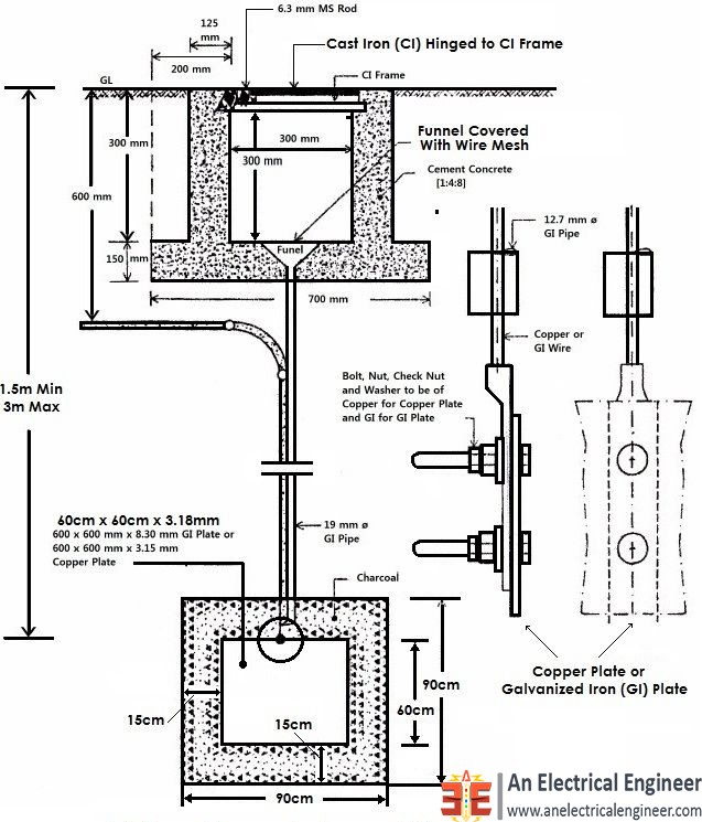 Pipe Electrode and Rod Electrode Types Earthing System - An Electrical ...