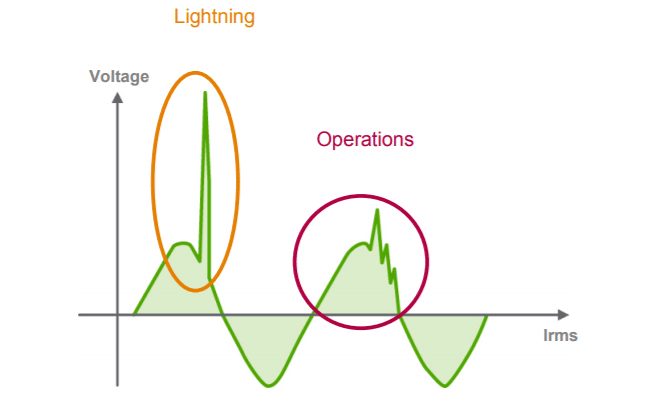 Explanation of Power Surge for House - An Electrical Engineer