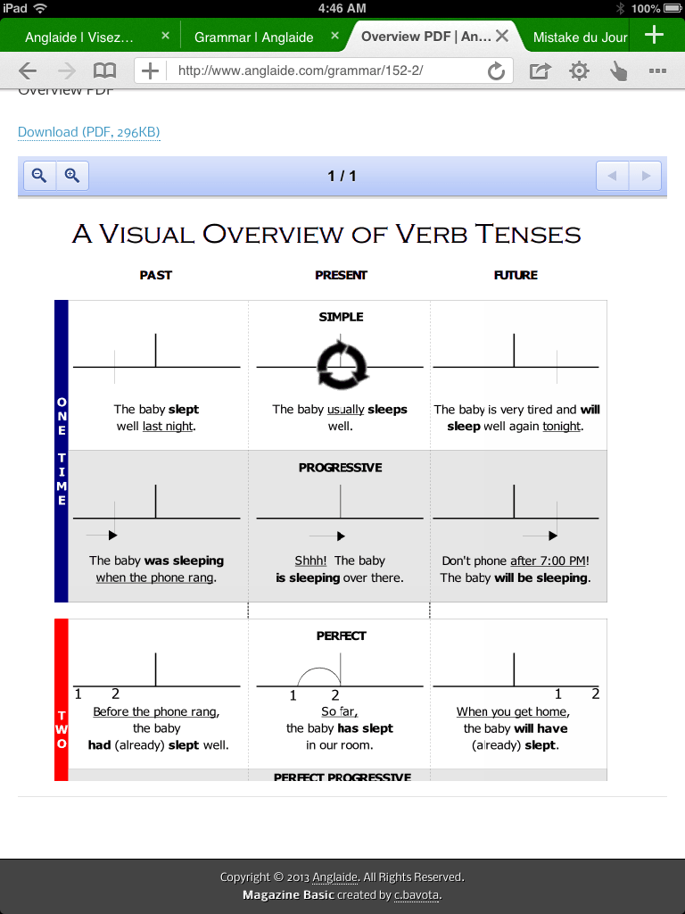 duration Archives | Anglaide