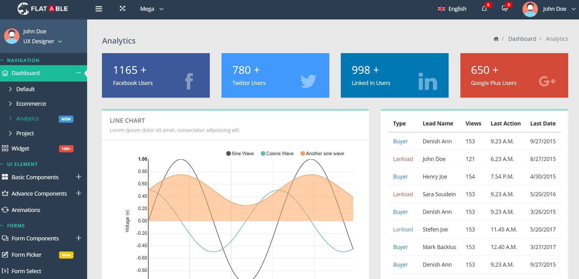 Flat Able Angular Lite Admin Dashboard Template - Angular Template