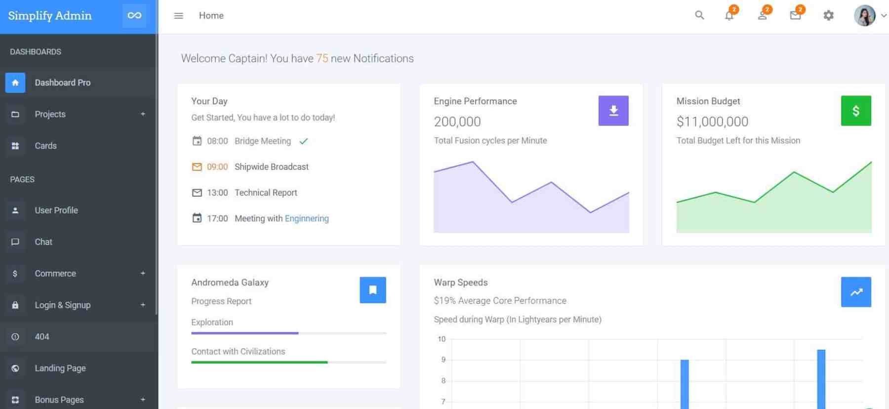 Simplify Angular 5 Admin Bootstrap 4 Dashboard Template And Ui Kit Or Jquery Angular Template