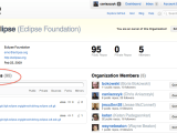 Github And Eclipse Git Repository Mirroring Chris Aniszczyk S Zx