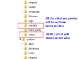 Understanding Codeigniter Directory Structure Ankit Pathak