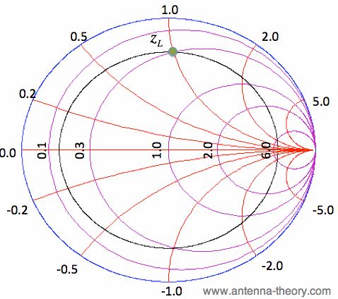 Smith Chart Example Of Calculation - Download High Quality Minimal Texture | High Resolution