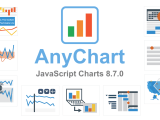 Javascript Graph Visualization Libraries Updated Check Out Anychart 8