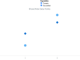 Hiding Showing Points In Javascript Scatter Plot Js Chart Tips