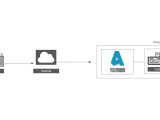 Applications Anynode The Software Sbc