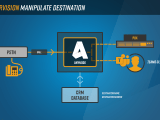 Supervision Anynode The Software Sbc