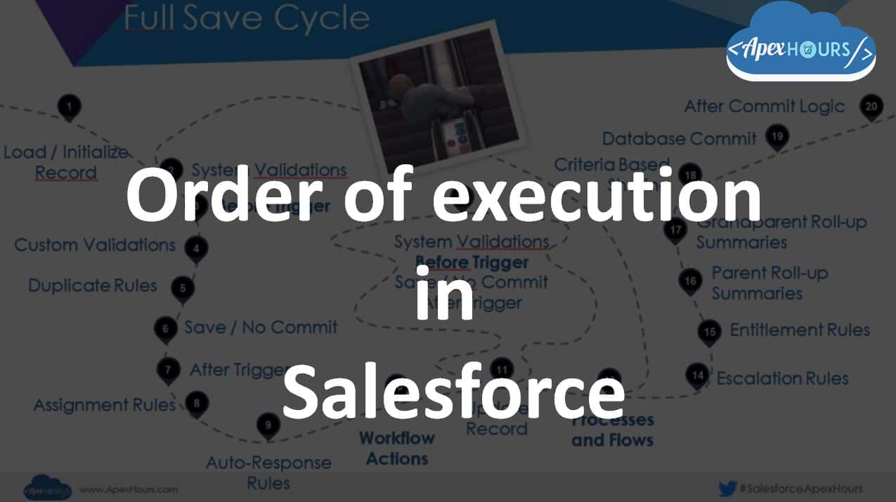 Order Of Execution In Salesforce Apex Hours
