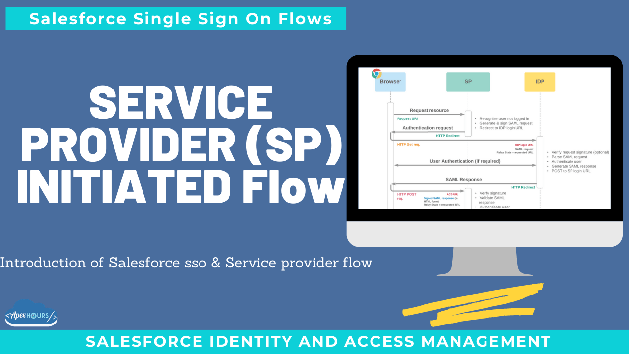 Service Provider Initiated SAML Flow | SSO - Apex Hours