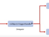 Trigger Handler Pattern In Salesforce Apex Hours