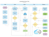 Deployment Process Flow Itsm Wiki Itil Release And Deployment
