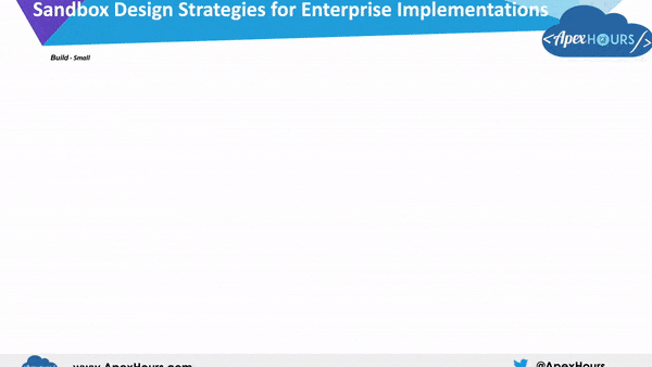 Sandbox Design Strategies for Enterprise Implementations - Apex Hours