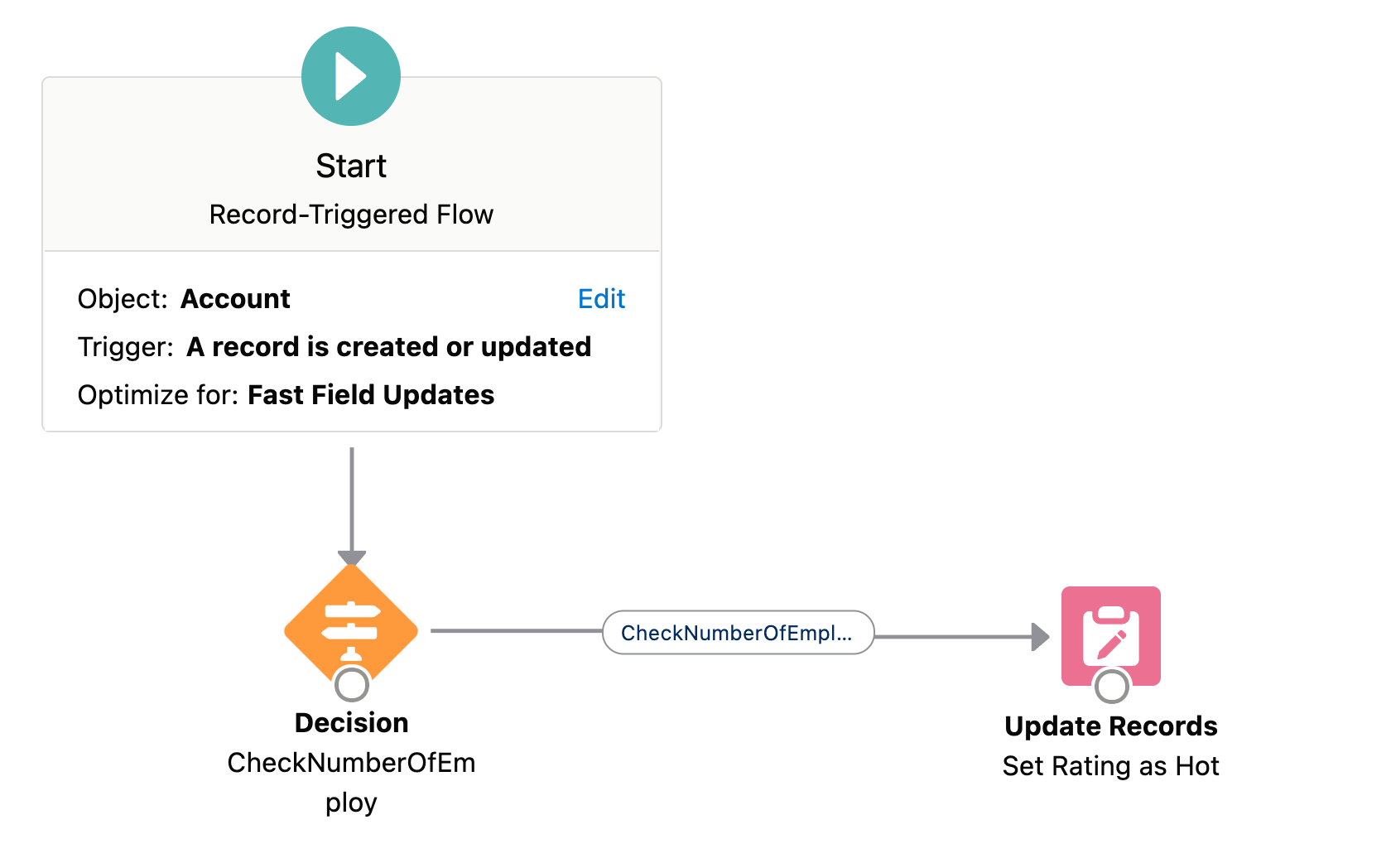 One Record Triggered Flow Per Object Per Type - Apex Hours