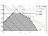 Linear Programming With Python