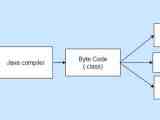 Java Virtual Machine Jvm The Complete Guide Apps Developer Blog