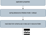 Database Initialization With Spring Boot Apps Developer Blog