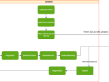 Database Initialization With Spring Boot Apps Developer Blog