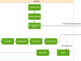 Database Initialization With Spring Boot Apps Developer Blog