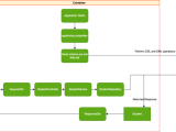 Database Initialization With Spring Boot Apps Developer Blog