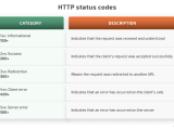 How To Test Rest Api Services On The Net Platform Apriorit