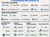Python Libraries Frameworks Aprogrammerlife