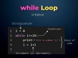 While Loop In Python Aprogrammerlife