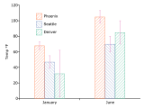 Error Bars In Bar Graphs Aptech