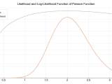 Beginner S Guide To Maximum Likelihood Estimation Aptech