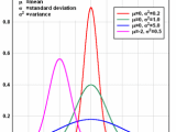 Dplot Ara