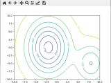 Creación De Gráficos Con Matplotlib En Python Aranacorp