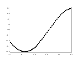 Créer Des Graphiques Avec Matplotlib Sous Python Aranacorp