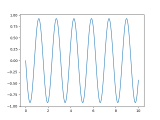 Creating Graphs With Matplotlib In Python Aranacorp