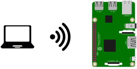 Tutoriels • AranaCorp