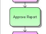 Aris Scripting Tutorial Part 1 Development Decision Aris Bpm