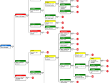 Cause Mapping Method Thinkreliability Root Cause Analysis My Xxx Hot Girl