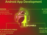 On Demand Android Apps Development Arnia Software